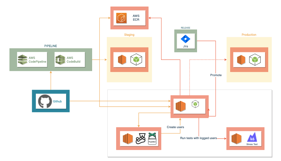Stress tests · Issue #7 · produtoreativo/payments · GitHub