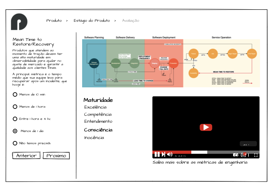 Avaliação de Capabilities em relação ao estágio do produto · Issue #5 ...