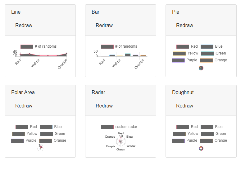 Wrong Color Filling Of Charts In Server Side Demo · Issue 115 · Megabitblazorise · Github 