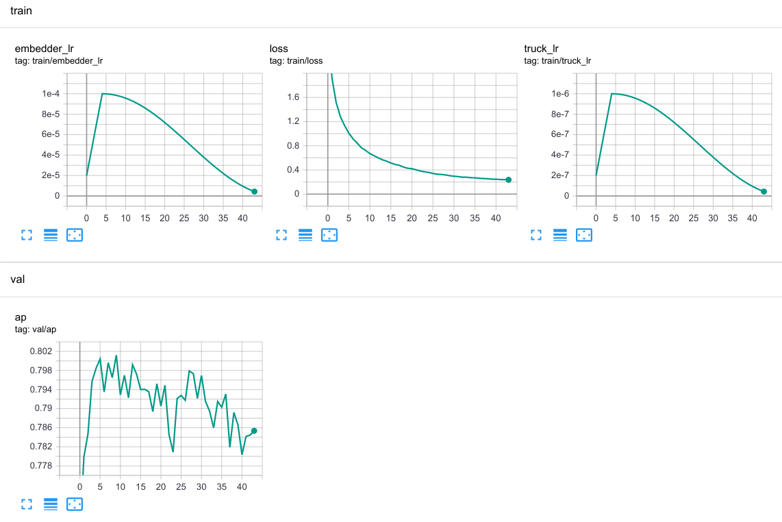 Question about the usage of NTXentLoss along with CrossBatchMemory · Issue #609 · KevinMusgrave ...