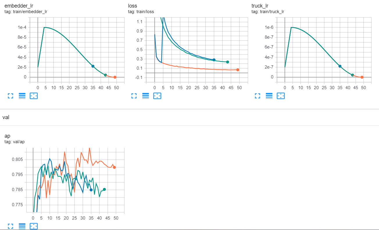 Question about the usage of NTXentLoss along with CrossBatchMemory · Issue #609 · KevinMusgrave ...