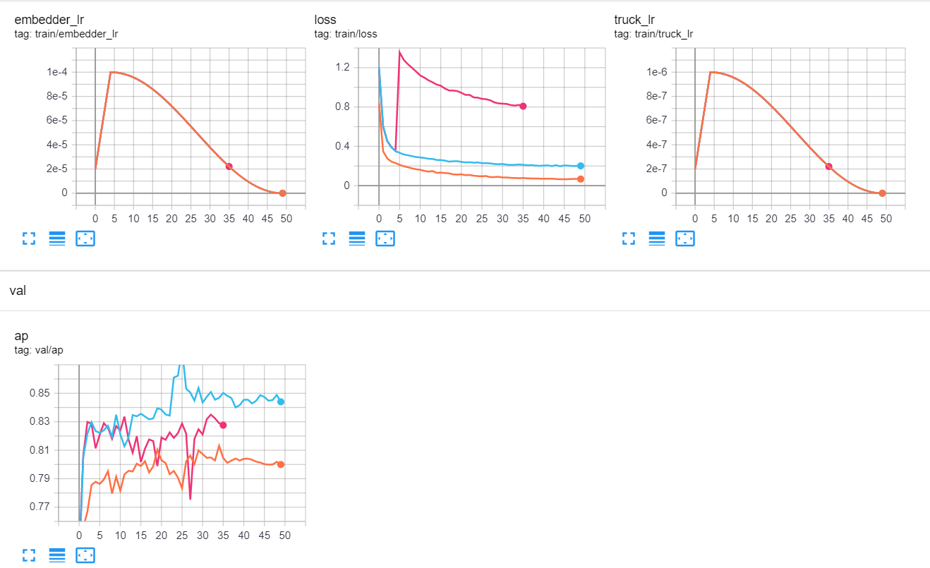 Question about the usage of NTXentLoss along with CrossBatchMemory · Issue #609 · KevinMusgrave ...