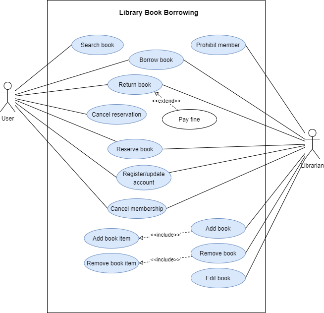 GitHub - dohoangnhung/Library-Management-System