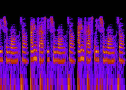 GitHub - uuuuju/Audio-Data-Augmentation: Audio Data Augmentation using Librosa