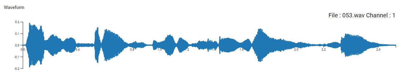GitHub - uuuuju/Audio-Data-Augmentation: Audio Data Augmentation using ...