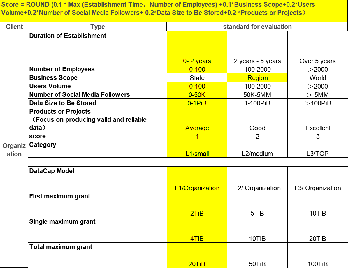 Client Allocation Request for: UJOONET · Issue #553 · filecoin-project/filecoin-plus-client ...