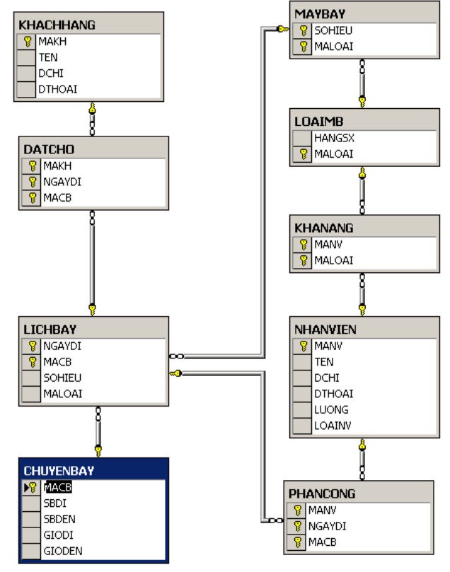 Github Phantringuyen Flight Management A Database Project 1st