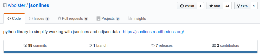 Add Url To Docs To Github Project Details · Issue 473 · Identitypython Pysaml2 · Github