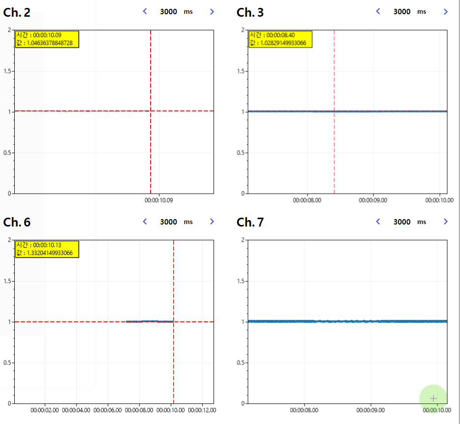 Highlight On Plottablesignalconst · Issue 632 · Scottplotscottplot · Github
