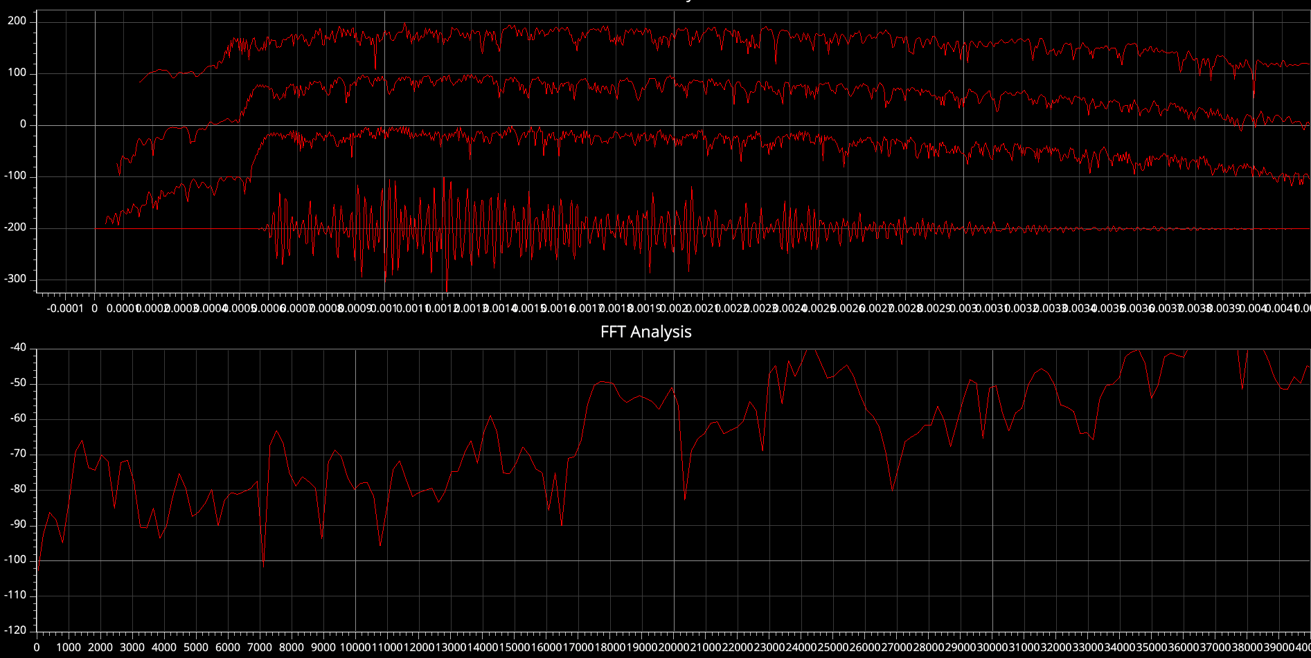 panzoom camera.set_range(margin=0) bug? · Issue #1483 · vispy/vispy · GitHub