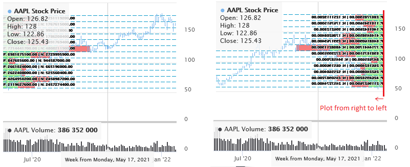 'Volume By Price' indicator to plot from the right side of the chart · Issue #17067 · highcharts ...