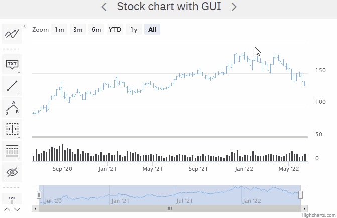 Missing first few X-axis points after panning right, because unable to drag back to reveal the ...