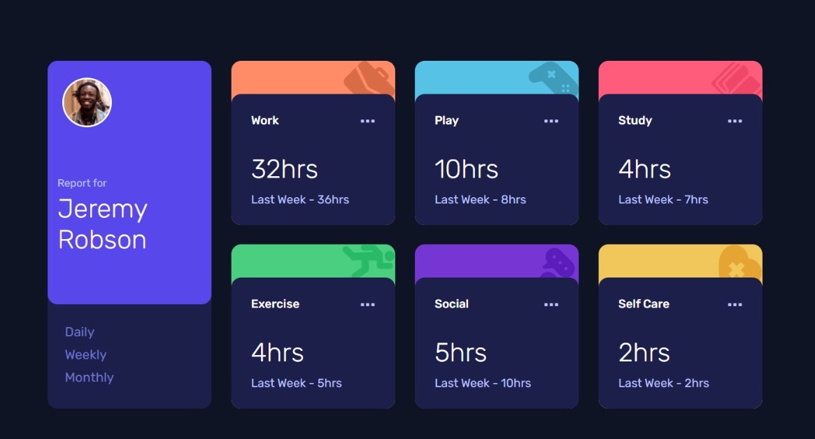 GitHub - DinahNovema/Time-Tracking-Dashboard