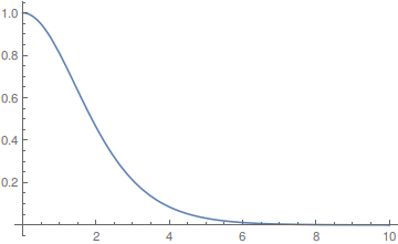 Numerical Soliton Solution · GitHub