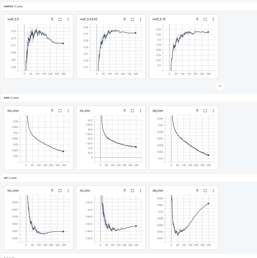 请问最后得到的loss曲线中的val box loss为什么是上升趋势呢 · Issue #59 · DocF/multispectral-object-detection · GitHub