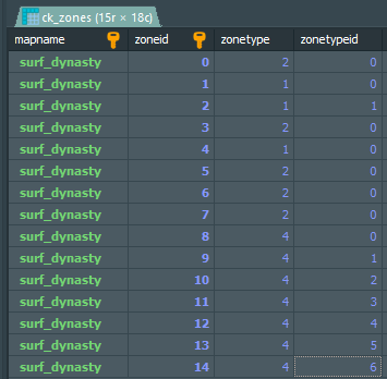 [BUG] Wrong map type shown in vote · Issue #5 · surftimer/SurfTimer-Mapchooser · GitHub