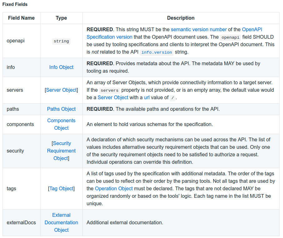 Externaldocs Is Not In General Info · Issue 232 · Swagger Apiswagger