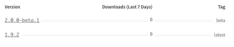 RFC for v2.x · Issue #717 · cornerstonejs/cornerstone3D · GitHub