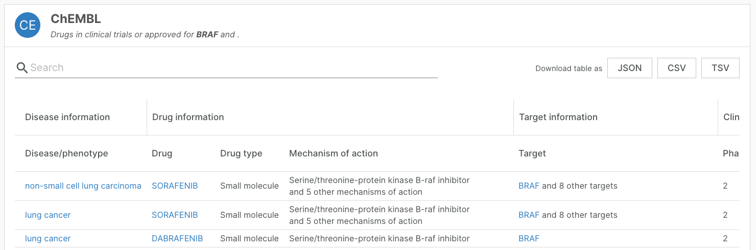 Create new ChEMBL evidence table in rewrite version · Issue #1244 · opentargets/issues · GitHub