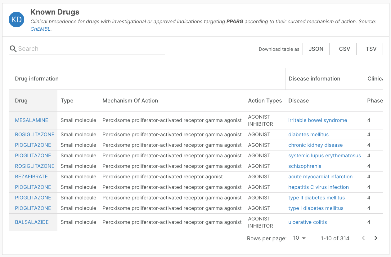 Display actionType instead of uniqueActionTypes in Known drugs widgets in profile pages · Issue ...