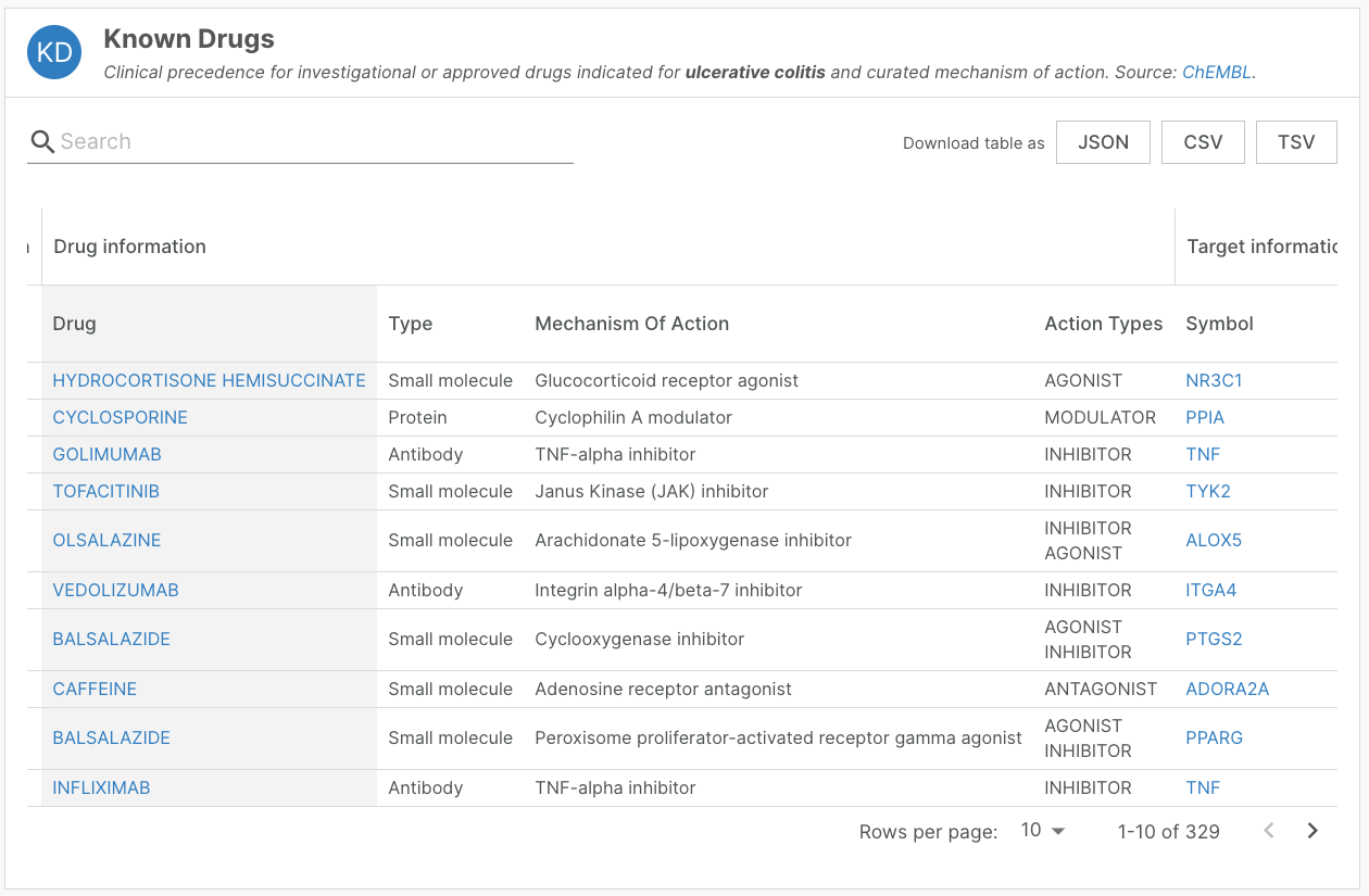 Display actionType instead of uniqueActionTypes in Known drugs widgets in profile pages · Issue ...