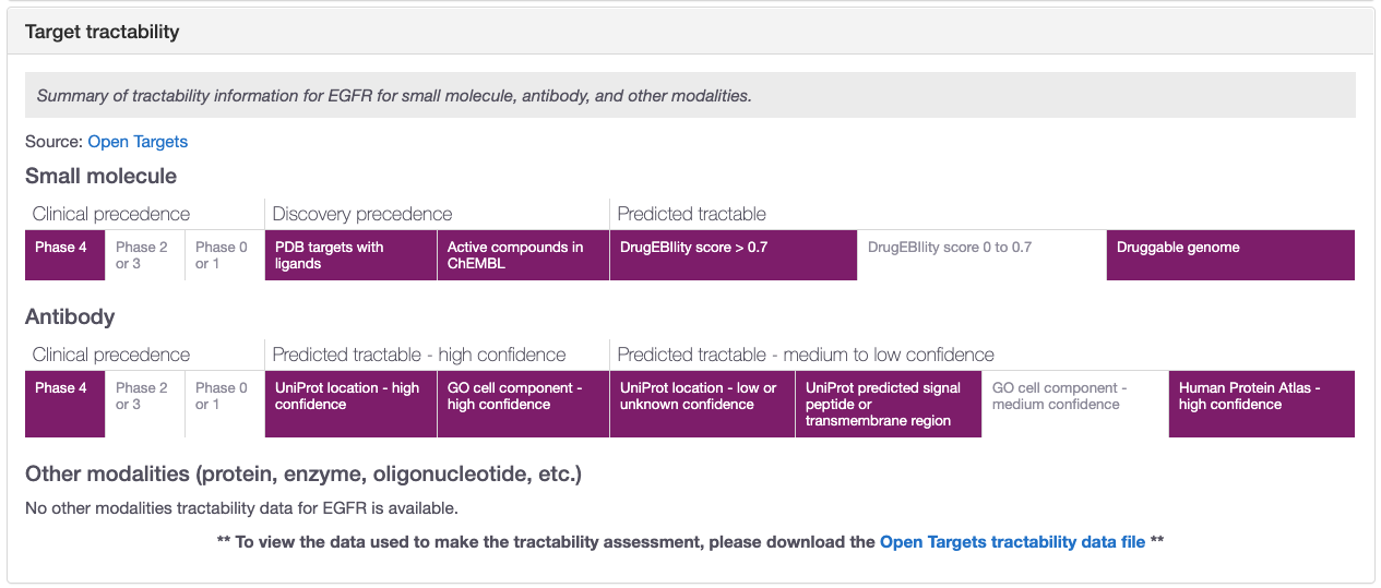Fix the tractability overview heatmap · Issue #1437 · opentargets/issues · GitHub