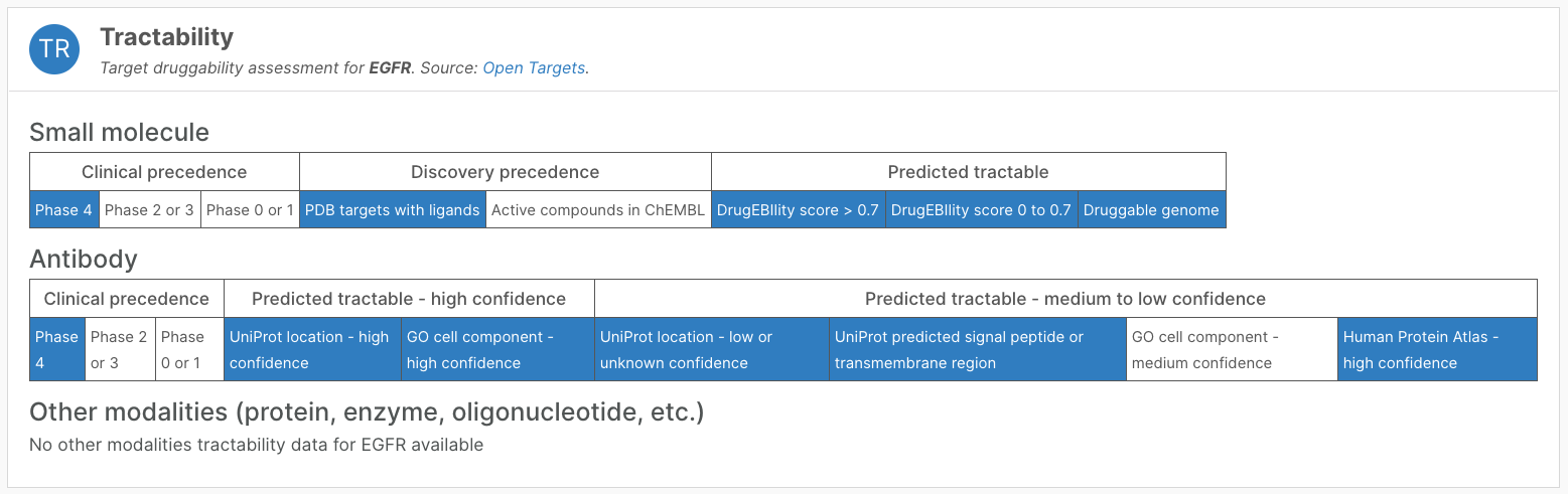 Fix the tractability overview heatmap · Issue #1437 · opentargets/issues · GitHub