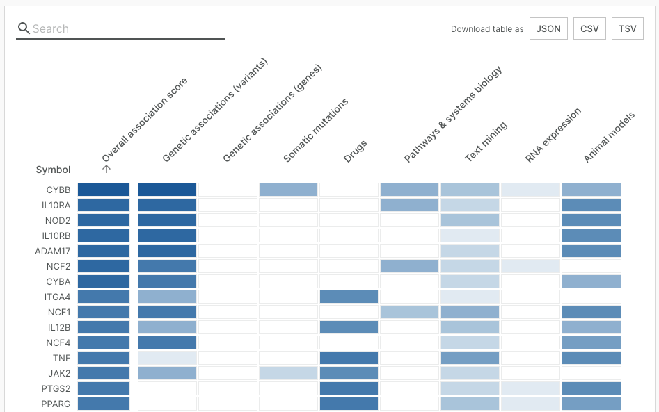 Remove "Genetic associations (genes)" column from associations heatmap · Issue #1452 ...