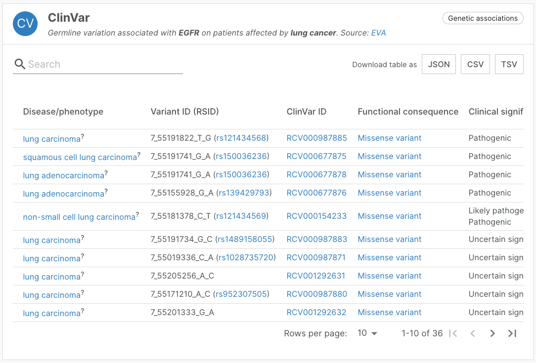 Implement datatype labels/chips on evidence page · Issue #1493 · opentargets/issues · GitHub