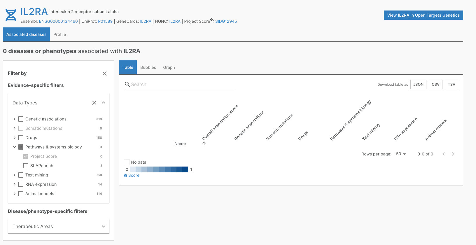 Associations page filters not resetting · Issue #1633 · opentargets/issues · GitHub