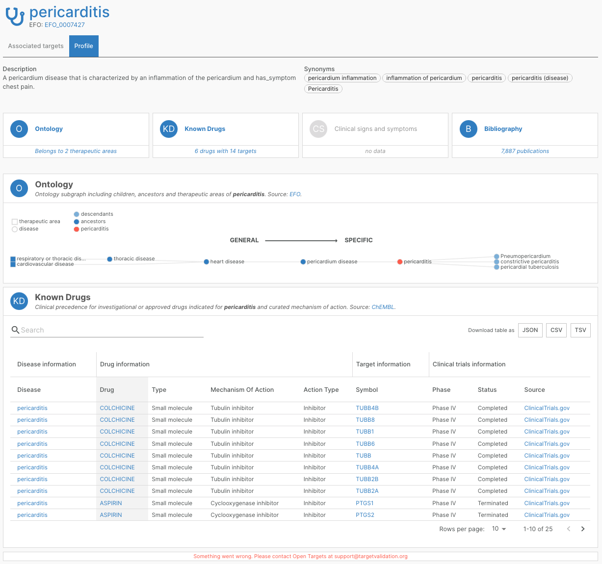 Bibliography component internal server error · Issue #1648 · opentargets/issues · GitHub