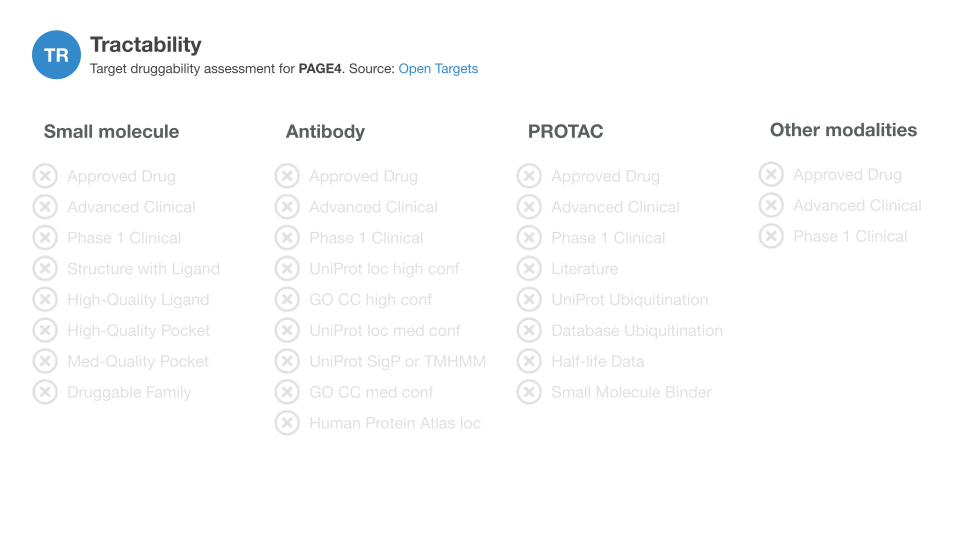 Update Tractability summary widget and detail view · Issue #1644 · opentargets/issues · GitHub