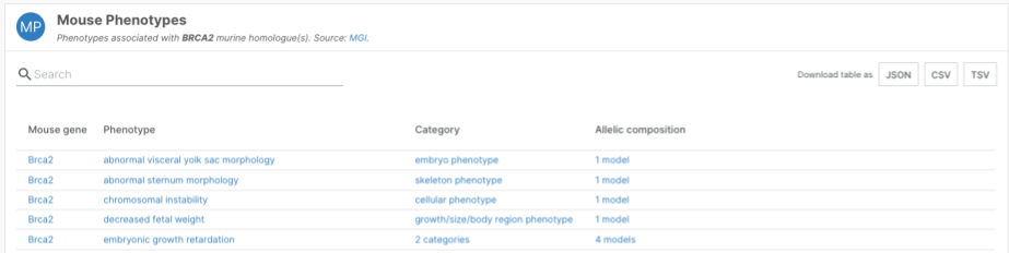 Update Mouse Phenotypes detail view · Issue #1806 · opentargets/issues · GitHub