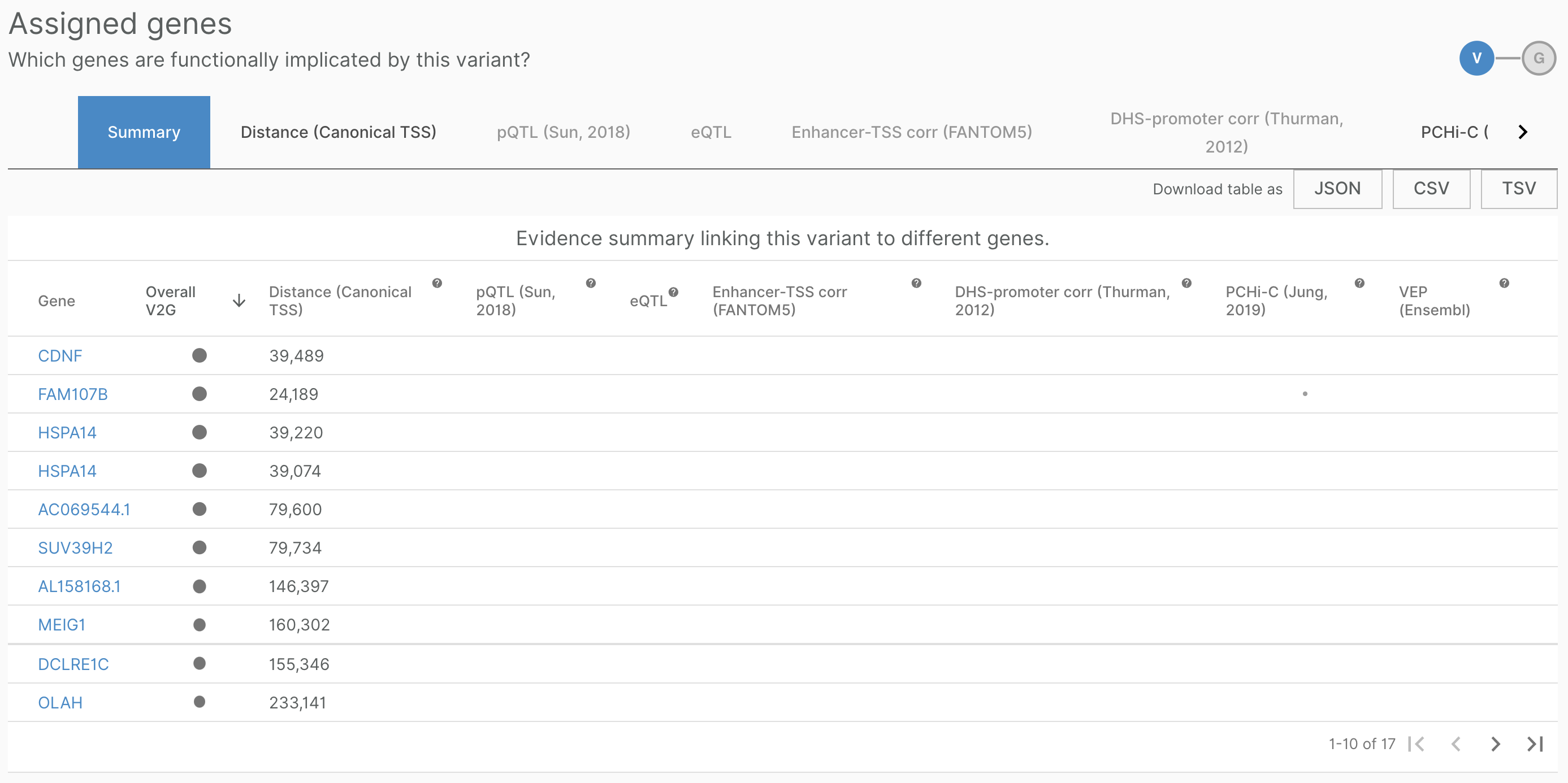 Duplicate HGNC symbol for different Ensembl ID · Issue #2284 · opentargets/issues · GitHub