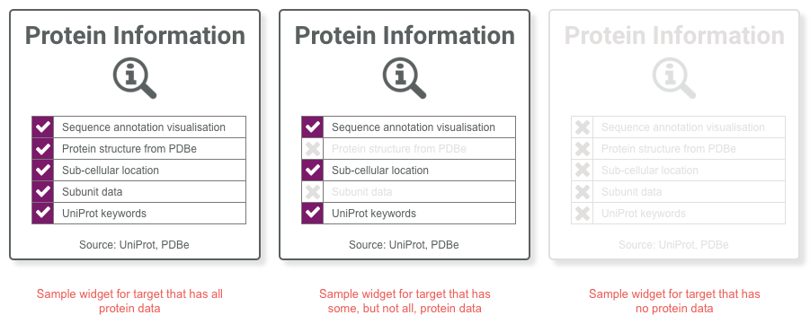 Target profile page rewrite: Create "Protein Information" summary widget · Issue #254 ...
