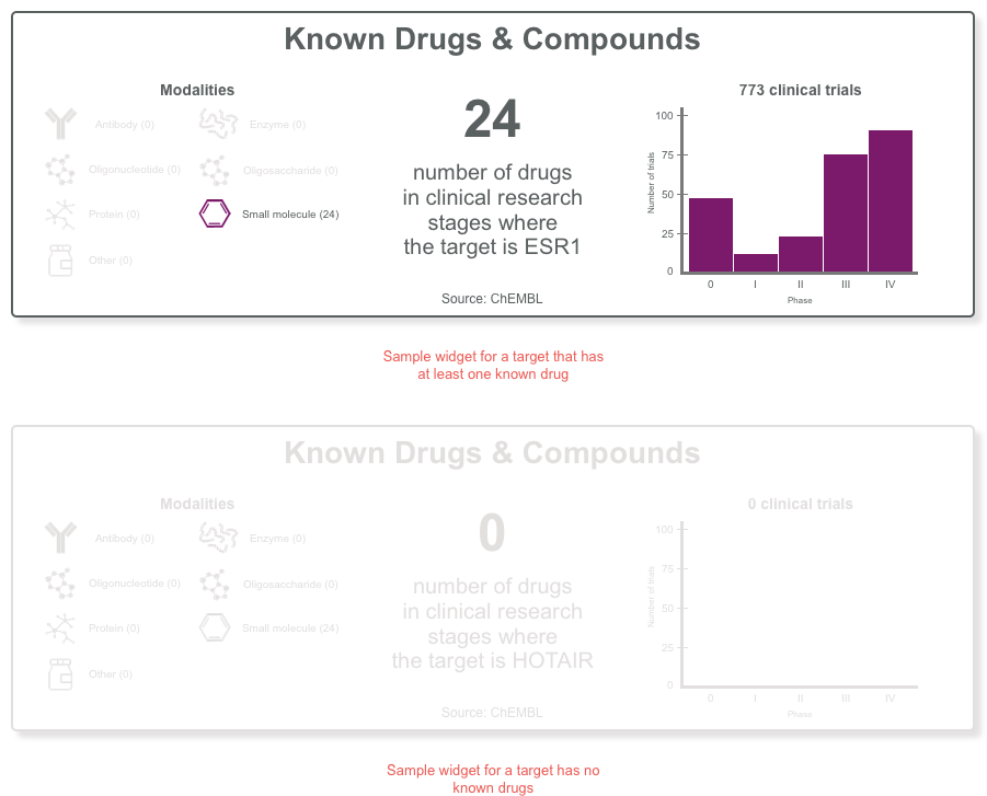 Target profile page rewrite: Create "Drugs" summary widget · Issue #242 · opentargets/issues ...