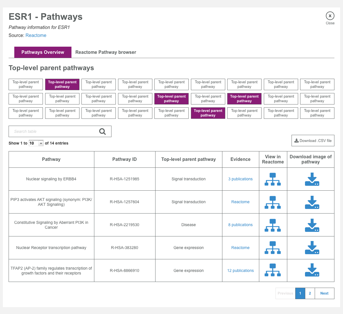 Target profile page rewrite: Create "Pathways" detail view · Issue #252 · opentargets/issues ...