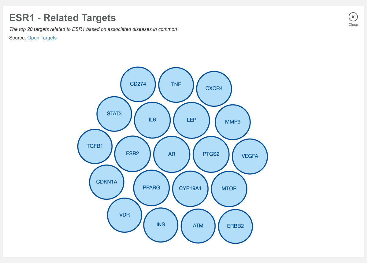 Target profile page rewrite: Create "Related Targets" detail view · Issue #246 · opentargets ...