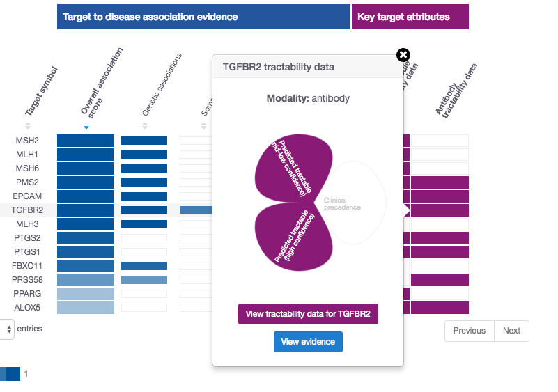 OTAR042 - Tractability: version 2 front-end release · Issue #264 · opentargets/issues · GitHub