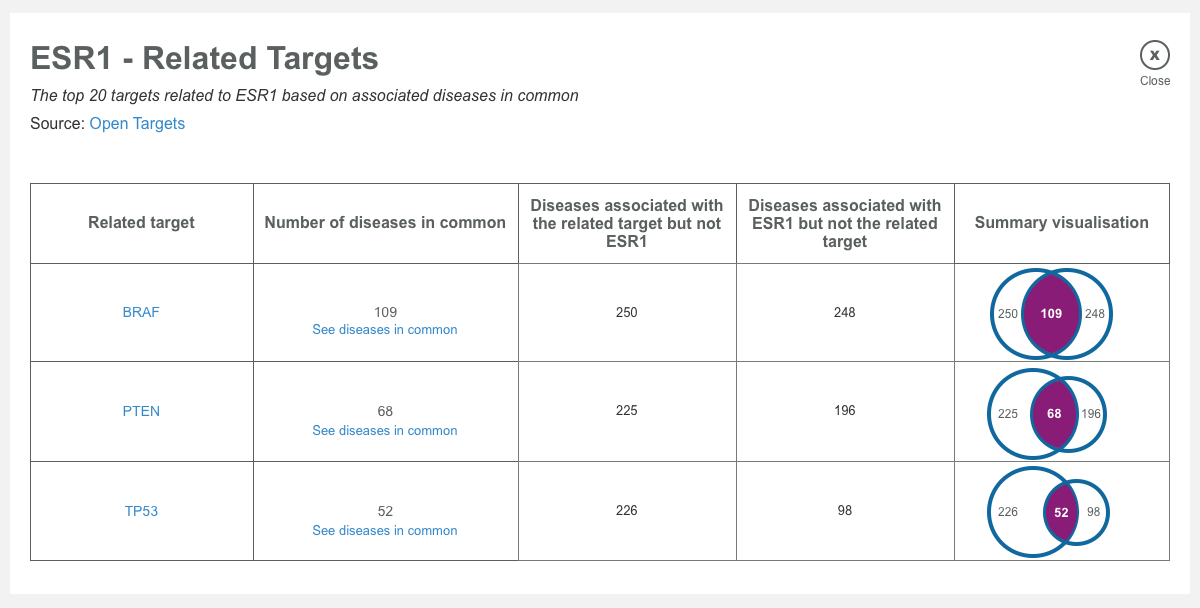 Target profile page rewrite: Create "Related Targets" detail view · Issue #246 · opentargets ...