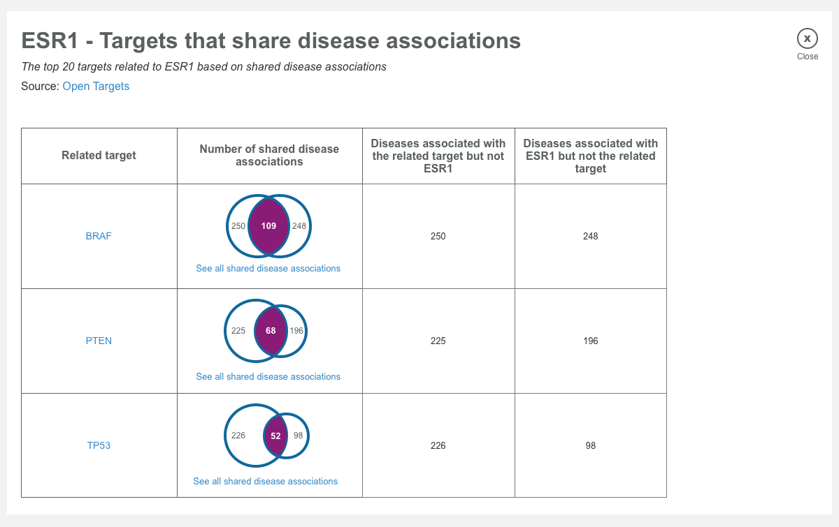 Target profile page rewrite: Create "Related Targets" detail view · Issue #246 · opentargets ...
