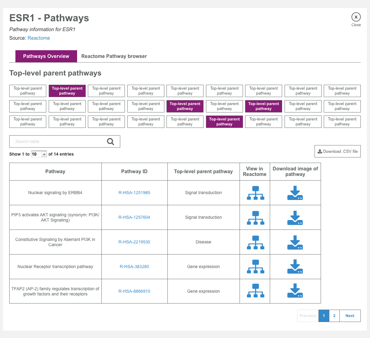 Target profile page rewrite: Create "Pathways" detail view · Issue #252 · opentargets/issues ...
