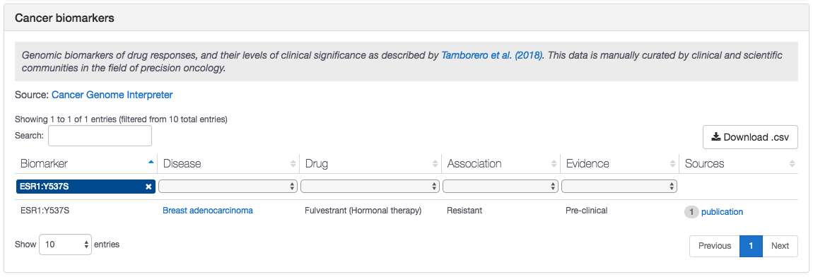 Target profile page rewrite: Create "Cancer Biomarkers" detail view · Issue #250 · opentargets ...