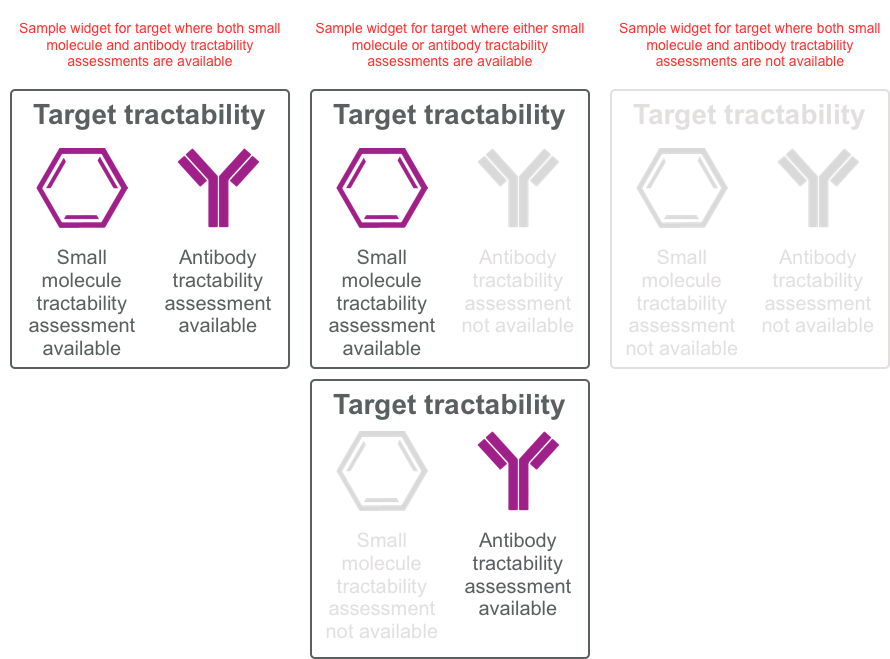 Target profile page rewrite: Create Target Tractability summary widget · Issue #510 ...