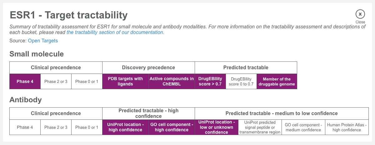 Target profile page rewrite: Create Target Tractability detail view ...