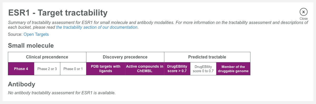 Target profile page rewrite: Create Target Tractability detail view · Issue #512 · opentargets ...