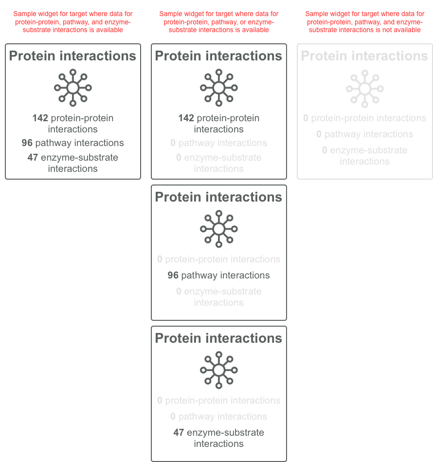 Target profile page rewrite: Create Protein Interactions summary widget · Issue #525 ...
