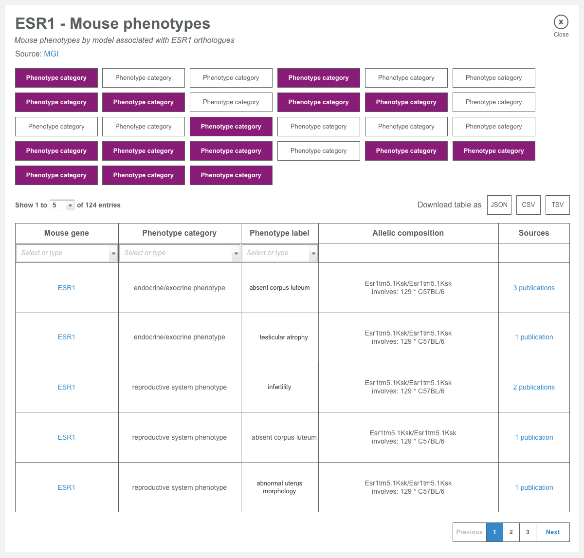 Target profile page rewrite: Create Mouse Phenotypes detail view · Issue #528 · opentargets ...