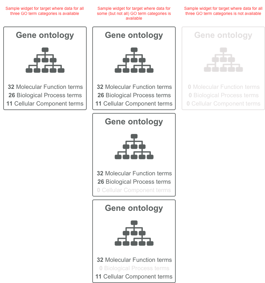 Target profile page rewrite: Create Gene Ontology summary widget · Issue #529 · opentargets ...