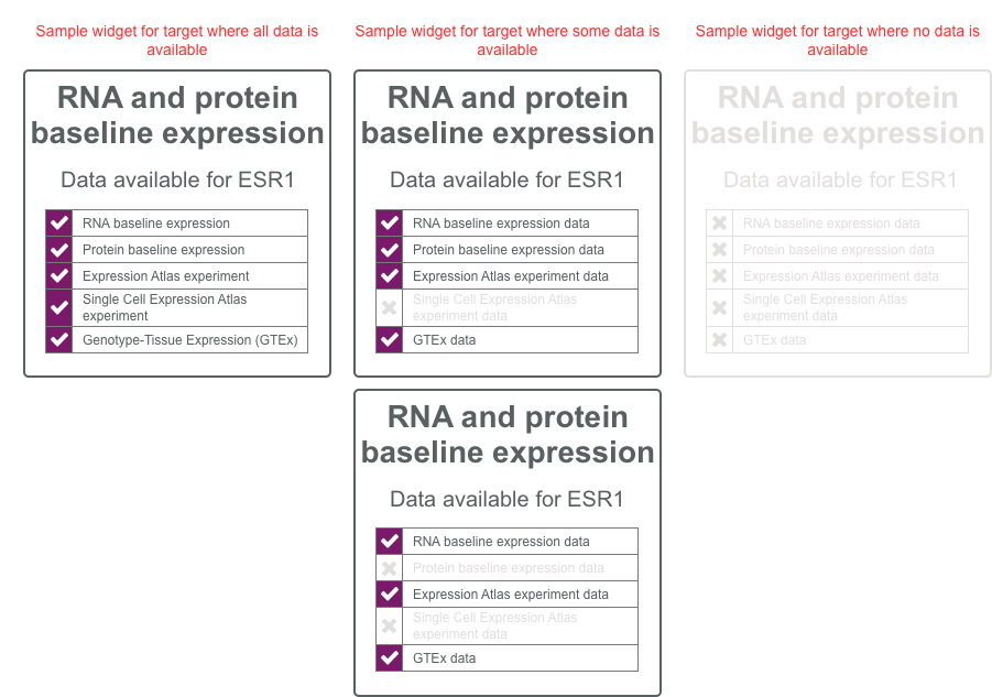 Target profile page rewrite: Create Protein and Baseline Expression summary widget · Issue #546 ...